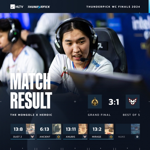 The MongolZ "Thunderpick World Championship" тэмцээнд түрүүлж 500'000$ авлаа : Тал нутгийн цахим ...